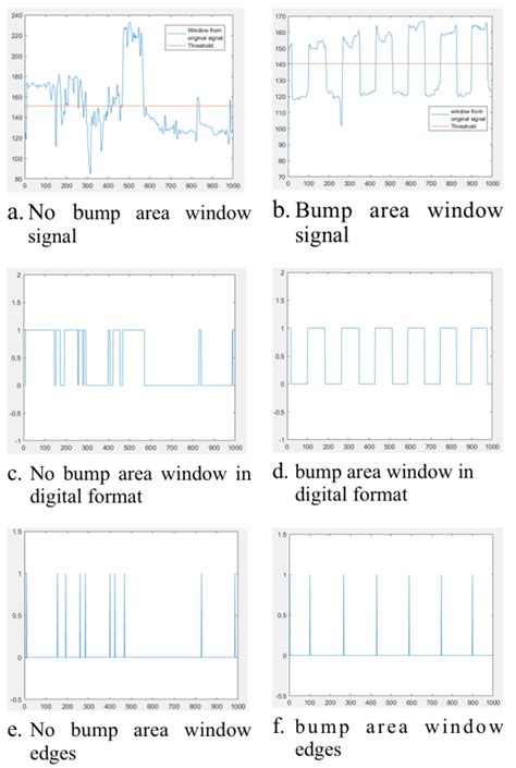 Windows As Digital Signal And Edges Download Scientific Diagram