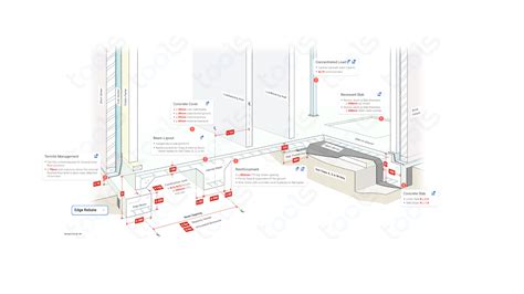 Stiffened Raft Slab Building Codes And Rules Structure Ncc Australian Construction Compliance