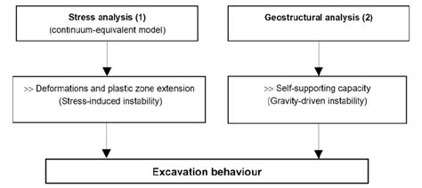 Behavioural Classification Methodology Russo Et Al 2006 Download Scientific Diagram