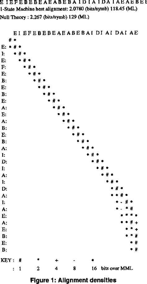 Figure 1 From Similarity Comparison And Analysis Of Sequential Data