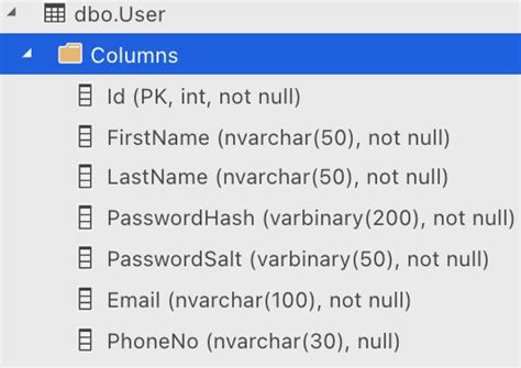 Restful Api Testing Guidelines Trailhead Technology Partners