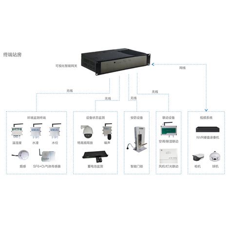 WF 800微机五防闭锁系统 南宏电力科技有限公司