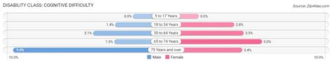 30309 Zip Code Zip Code 30309 Demographics In 2024 Zip Atlas
