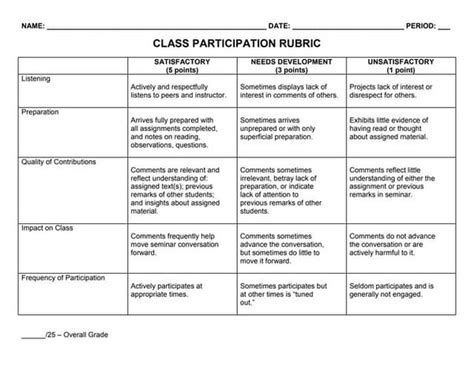 Rubric For Group Activity 1 Ppt 58 Off
