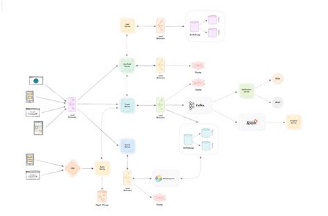 System Design Database Replication By Karan Pratap Singh Medium