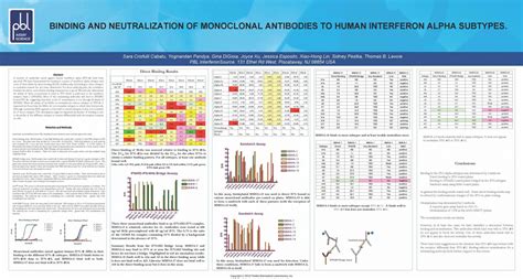 Neutralization Of Human Ifn Alpha Subtypes With Monoclonal Antibodies Pbl Assay Science