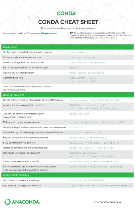 Conda Cheatsheet Conda Cheatsheet Conda Cheat Sheet Command Line Package And Environment