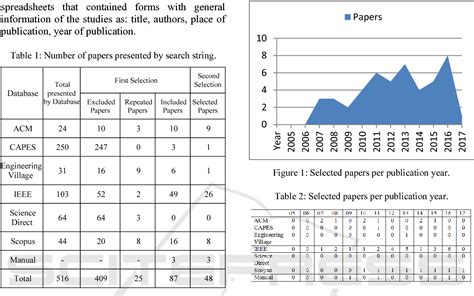 Table 3 From A Systematic Review Of Concolic Testing With Aplication Of