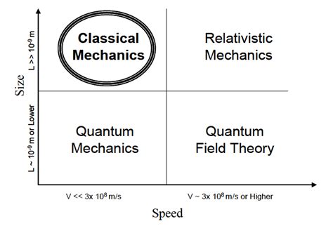 Dynamic Analysis With Altair Optistruct อรรถพรคลินิก ศัลยกรรมตกแต่ง