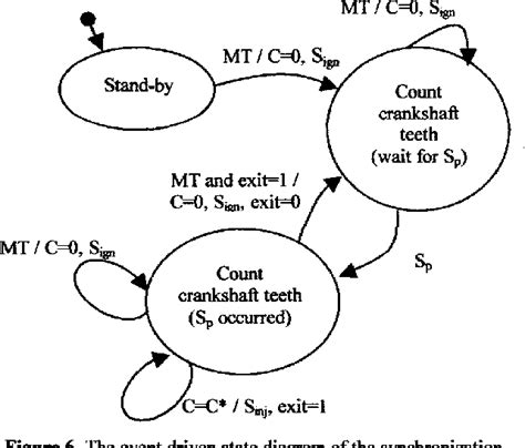 Figure 1 From Architecture For Electronic Control Unit Tasks In Automotive Engine Control