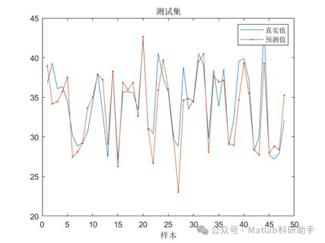 分类预测 matlab实现pca bilstm 主成分双向长短期记忆神经网络 分类预测 基于 pca bilstm 的混合模型 csdn博客