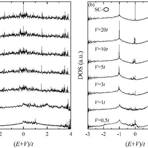 The Pair Correlation Function G R As A Function Of The Arc Distance Download Scientific