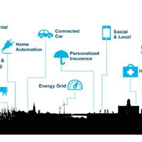 Iot Connecting The Physical World To The Web Download Scientific Diagram