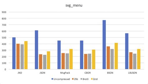 Json Never Dies An Efficient Queryable Binary Encoding Chad Austin