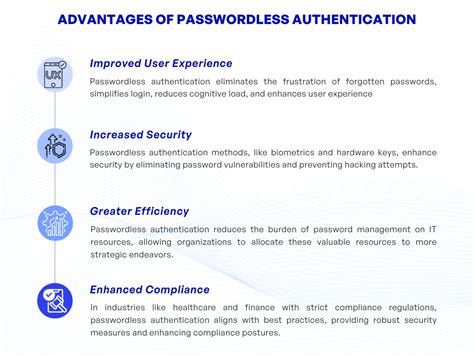 Passwordless Authentication Enhancing Security And Usability