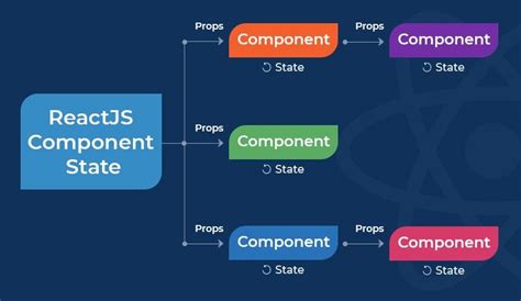 day3 react jsx components webdevelopment learningjourney… meet savani