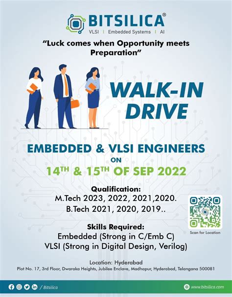 mohd m babji on linkedin bitsilica vlsi embeddedengineers
