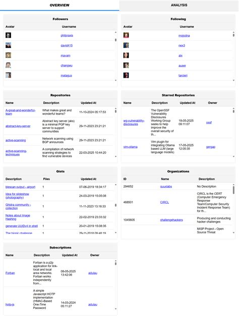 Introducing Ghosint A Github User Osint Tool