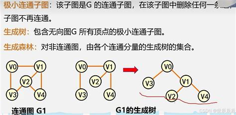 数据结构与算法 第9天（图） Csdn博客