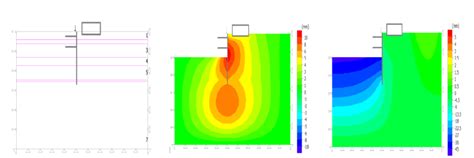 Calculation Model Graph Figure 8 Horizontal Deformation Cloud Figure