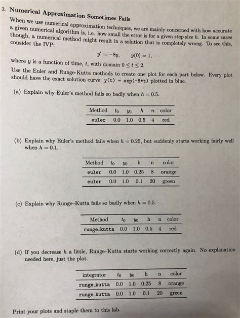Solved We Have To Use Mathlab Doing This Problem And I Dont