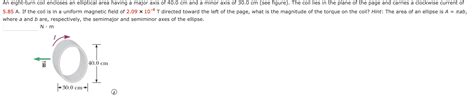 Solved An Eight Turn Coil Encloses An Elliptical Area Having