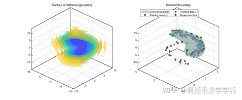 加权支持向量回归模型weighted Svdd Model 知乎