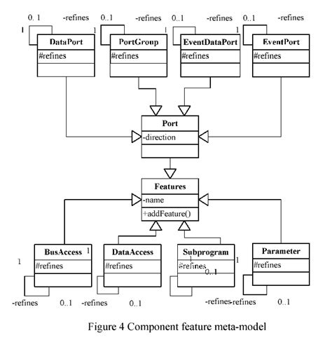 Figure 4 From Design And Implementation Of An Aadl Model Parser Semantic Scholar