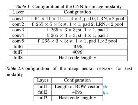 Paper Deep Cross Modal Hashing Wwstory
