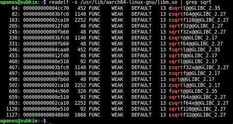 C Dynamic Loading Of A Shared Library Also Create And Load One On Your Own DevXperiences