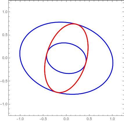 Geometry Intersection Of Two Ellipses At Exactly Points Mathematics Stack Exchange