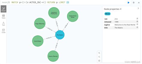 Neo4j入门实例介绍neo4g的lillyw Directed Thematrix Csdn博客