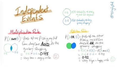 Narinder Singh On Linkedin Statbits Statistics Datascience