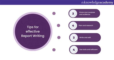 What Is Report Writing Introduction Types And Format
