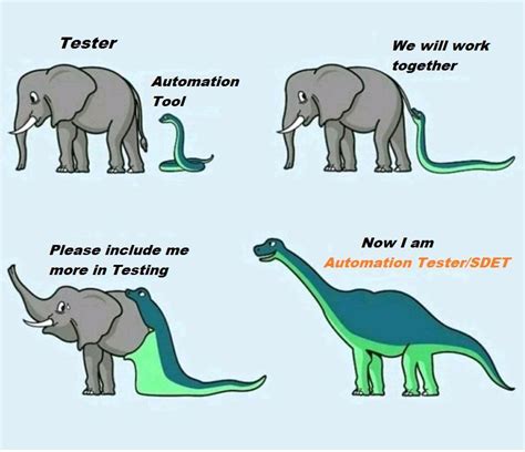 Ivan T On Linkedin Ivanpost Tester Technology Humour