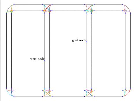 Figure 1 From Spline Based Topology Generation For Path Planning Of