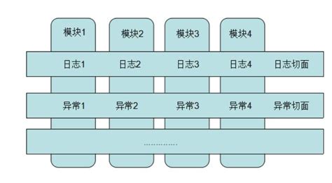 浅谈spring框架的个人理解 灰信网软件开发博客聚合