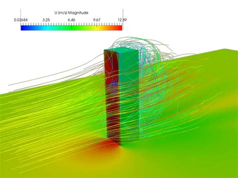 Dynamic Analysis Service At ₹ 5000sample In Madurai Id 2852101097173