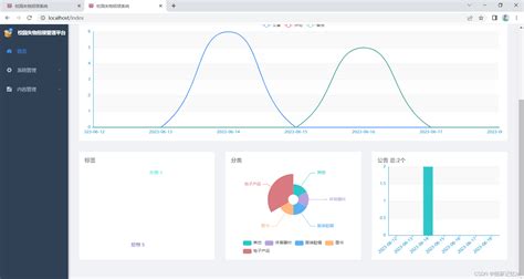 基于springbootvue校园失物招领系统，java毕业设计校园失物招领系统功能模块 Csdn博客