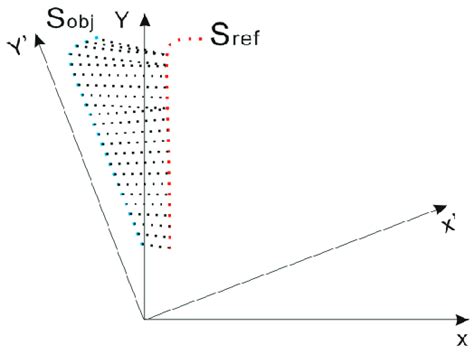Two Scans That Were Captured At The Beginning And End Of Robot Motion