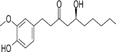 Figure 1 From Development Of Cyclodextrin Functionalized Transethoniosomes Of 6 Gingerol