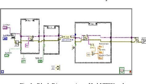 Figure 3 From Implementation Of Lm35 Interfacing Of Temperature Sensor