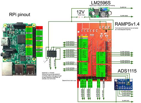 How To Build A Cnc Controller In Python Iot For All