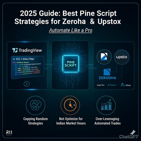 Best Pine Script Strategies For Zerodha And Upstox 2025 Automation Guide
