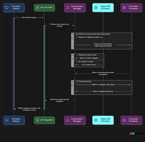 Building Powerful Llm Apps From Scratch End To End Project Guide By
