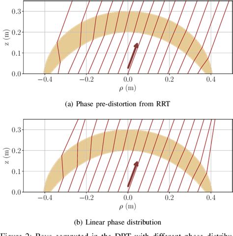 Figure 1 From Design Of A Dielectric Lens Using A Ray Tracing Model For Satellite Communications