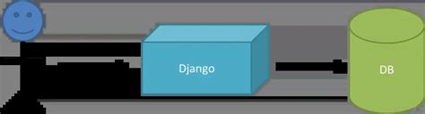 Django结合vue Python Django与vue完美结合mob6454cc6ba5a5的技术博客51cto博客