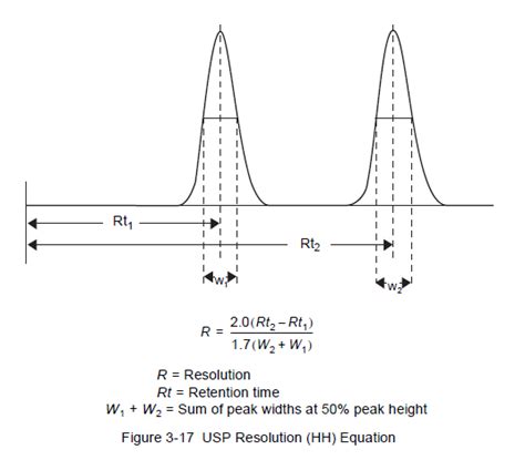 What Formulas Does Empower Use To Calculate Relative Resolution For System Suitability