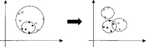 Figure 1 From Face Recognition With Radial Basis Function Rbf Neural Networks Semantic Scholar