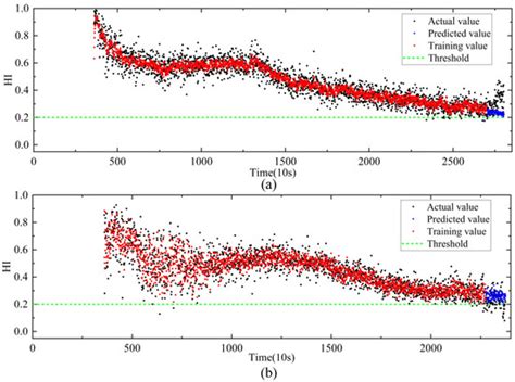 Applied Sciences Special Issue Industrial AI Applications In Fault Detection Diagnosis